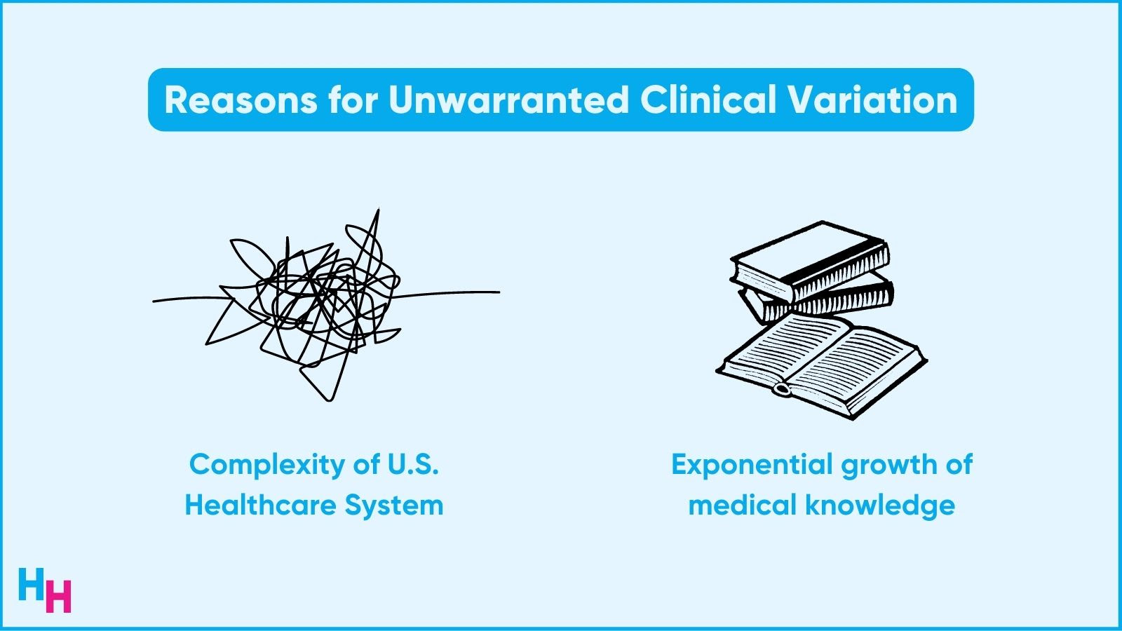Unwarranted Clinical Variation