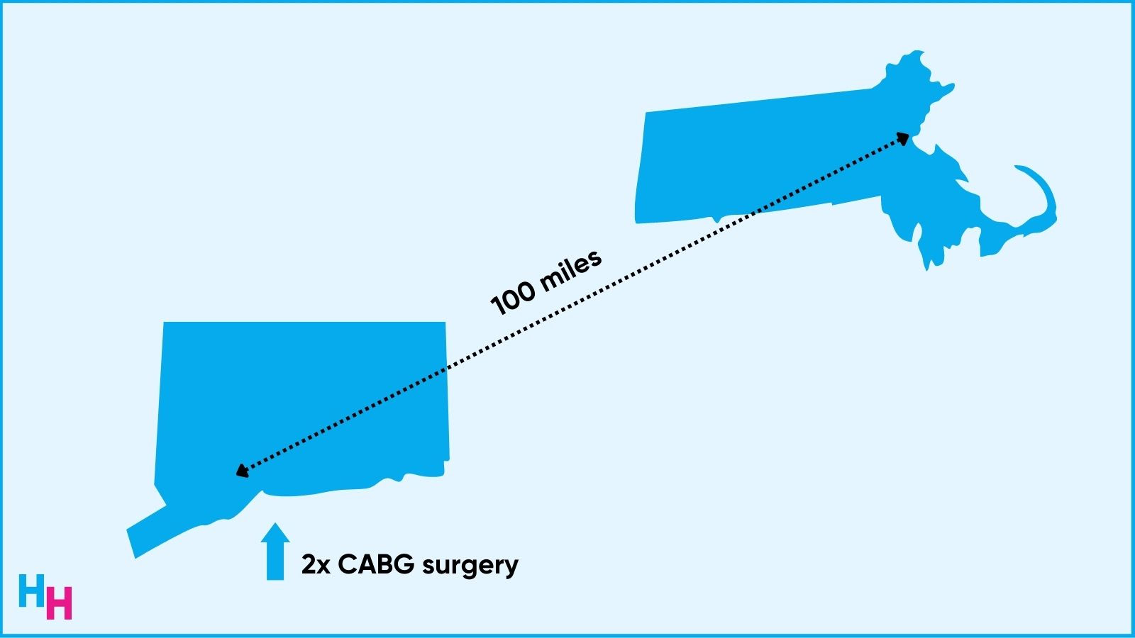 Unwarranted Clinical Variation