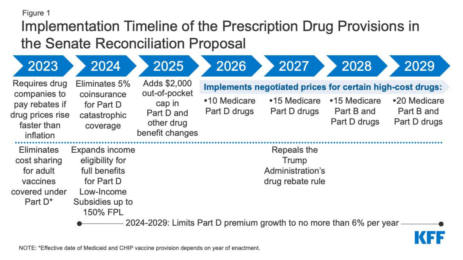 How The Inflation Reduction Act Will Lower Out Of Pocket Drug Spending