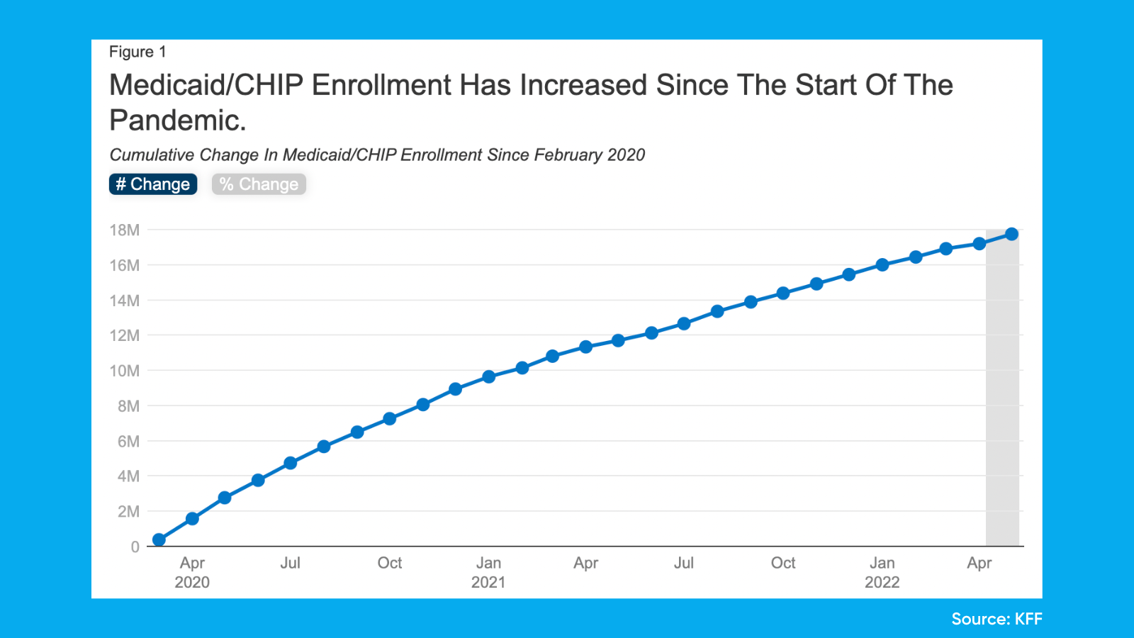 Healthcare Q3 '22 Recap