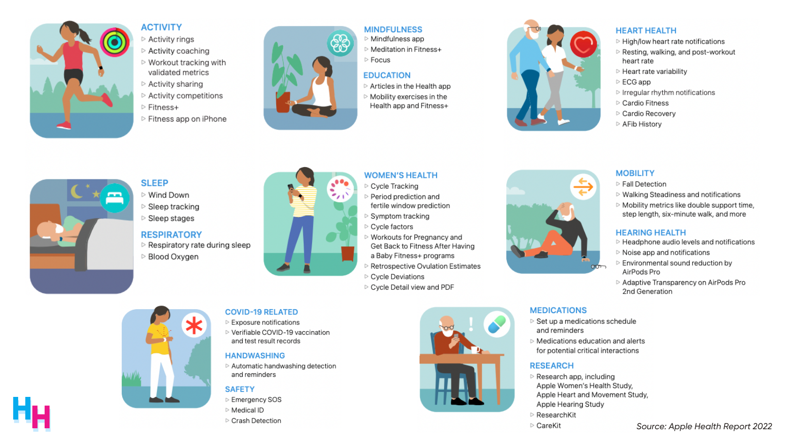 Apple Care (for Humans)