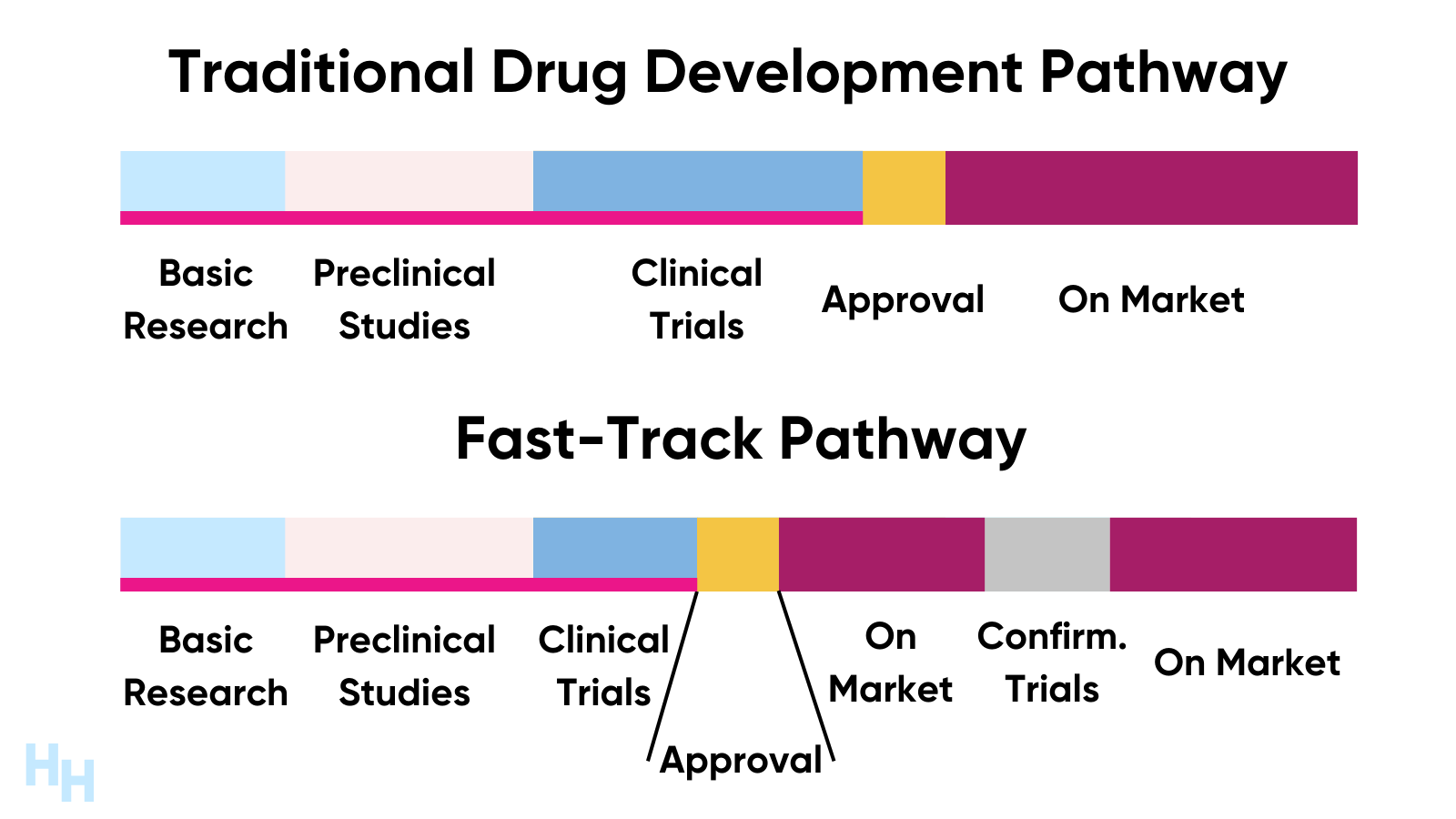 Fast Track Approval Balancing Speed And Safety In Drug Approvals Fast Track Approval Balancing Speed And Safety In Drug Approvals