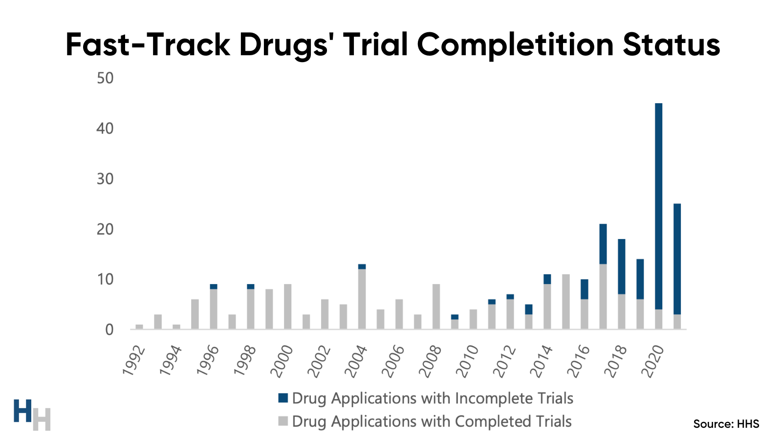Fast-Track Approval: Balancing Speed and Safety in Drug Approvals