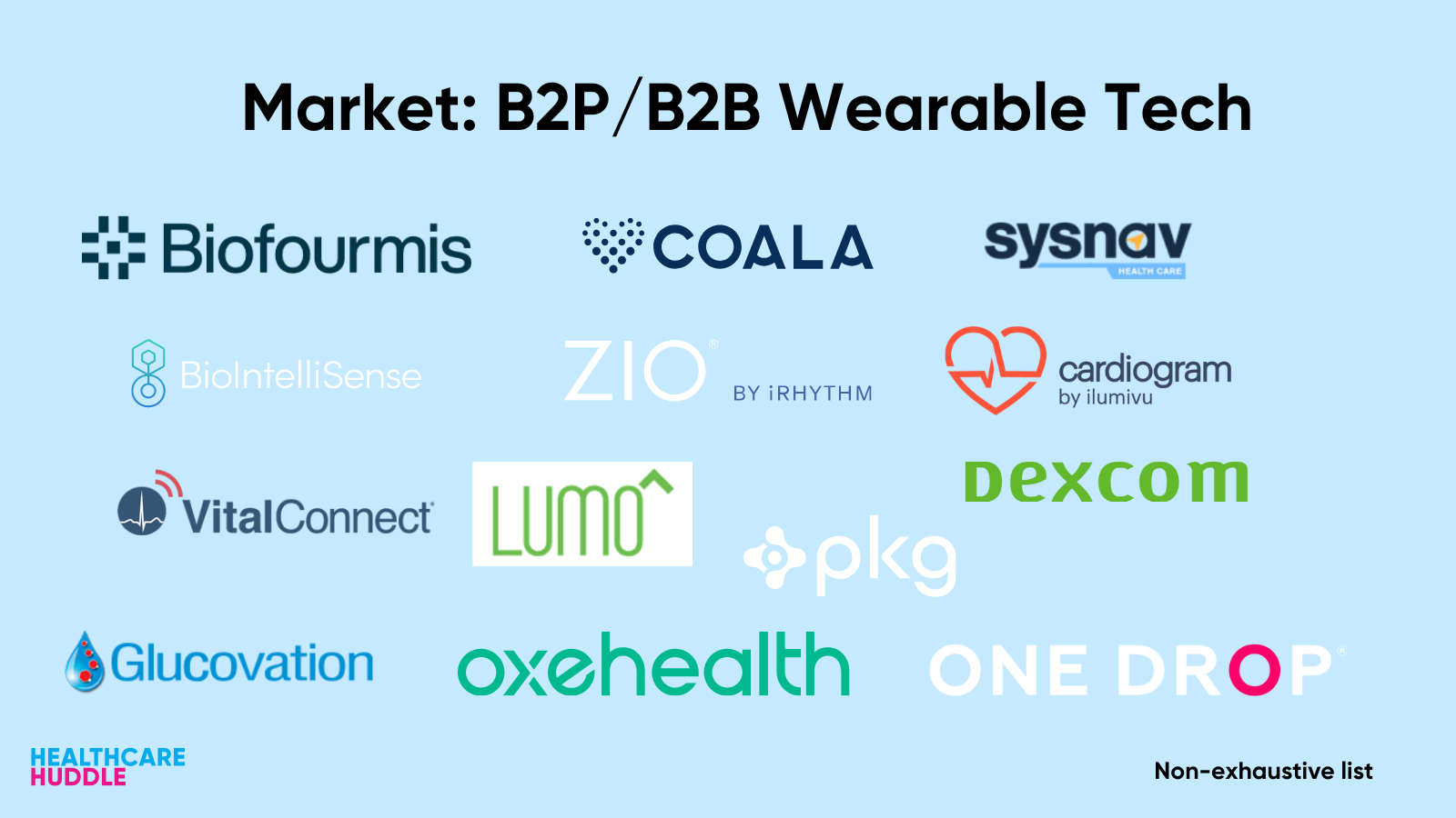 From Fitness to Vital Signs: A Deep Dive into Wearable Tech