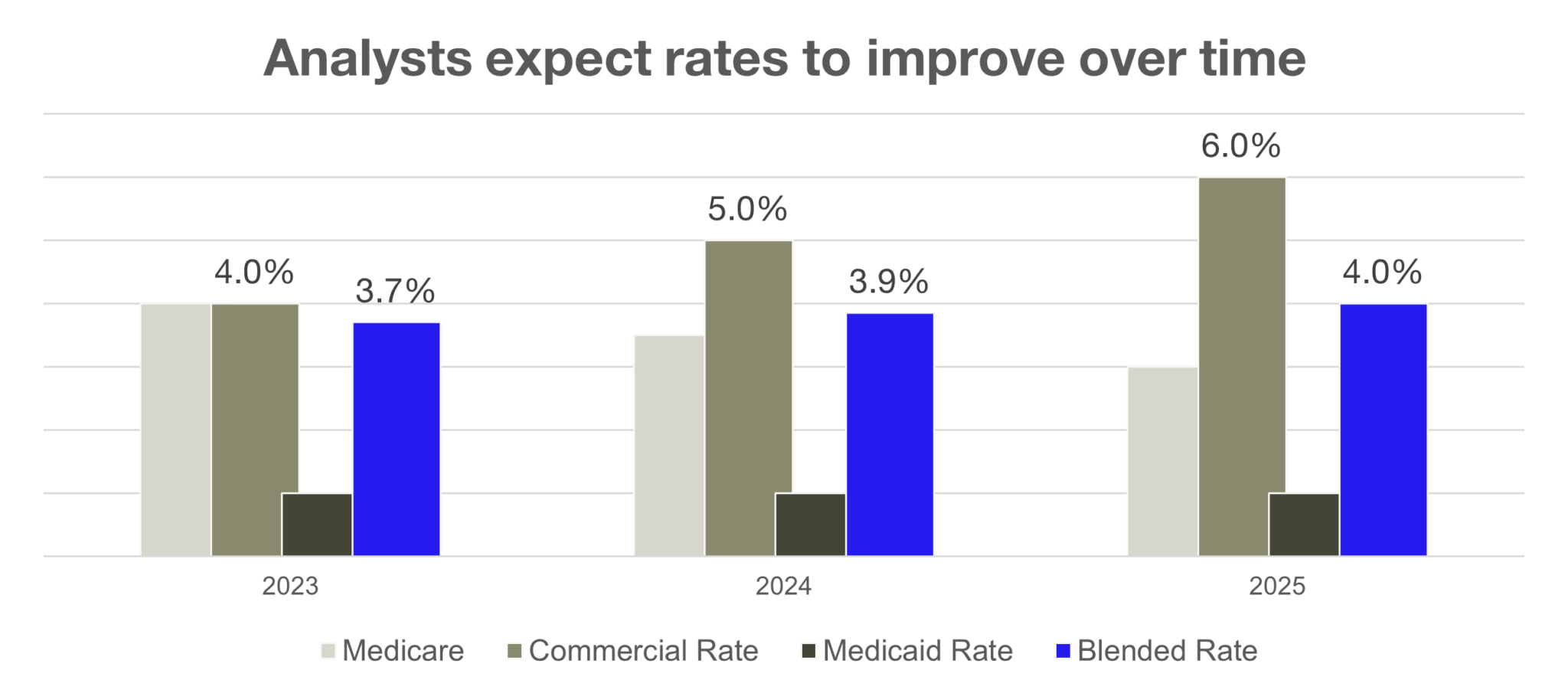 What HCA Healthcare is telling us about healthcare in 2023