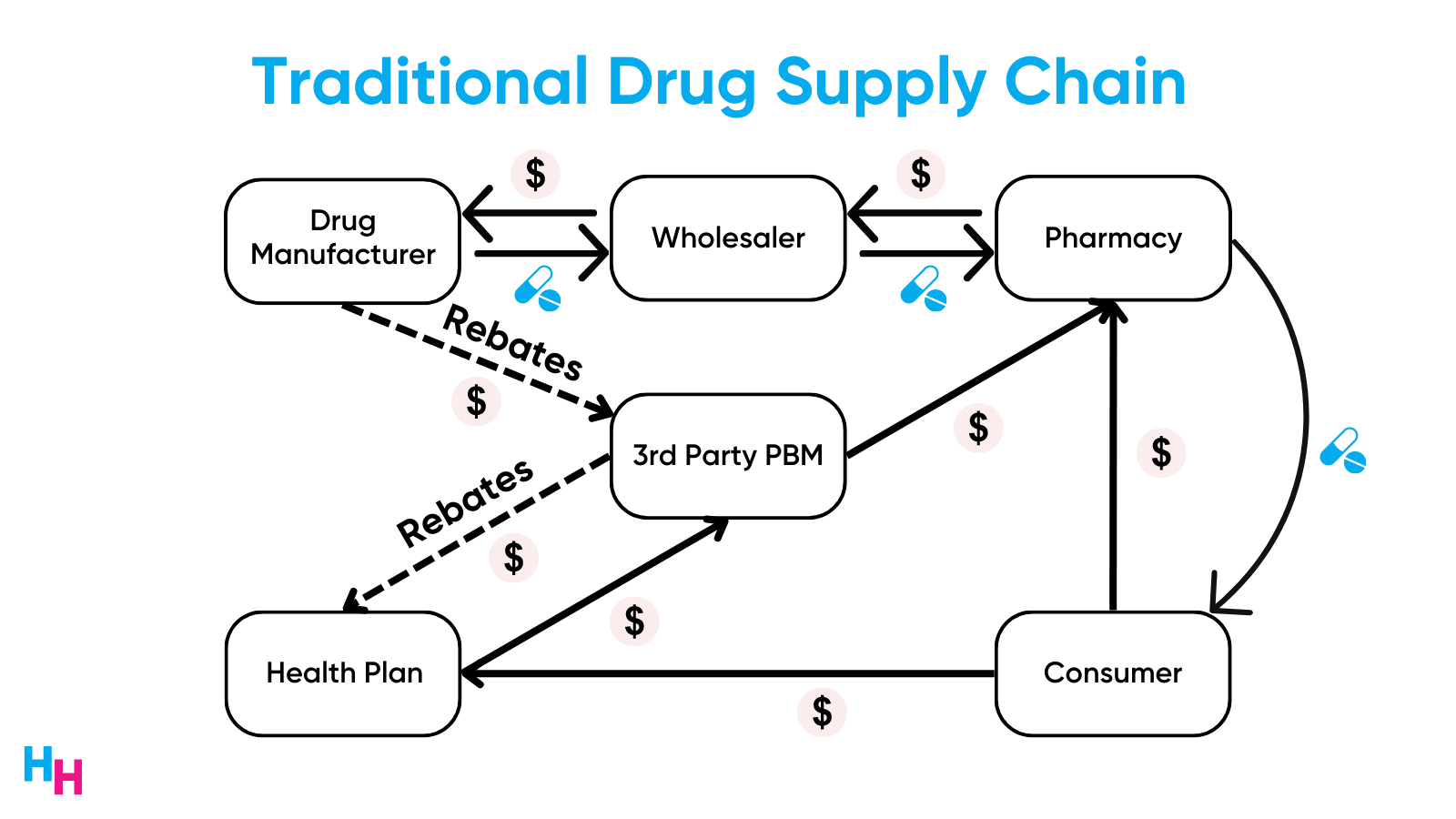 Prescription Predicament: How Three New Models are Tackling Drug Prices