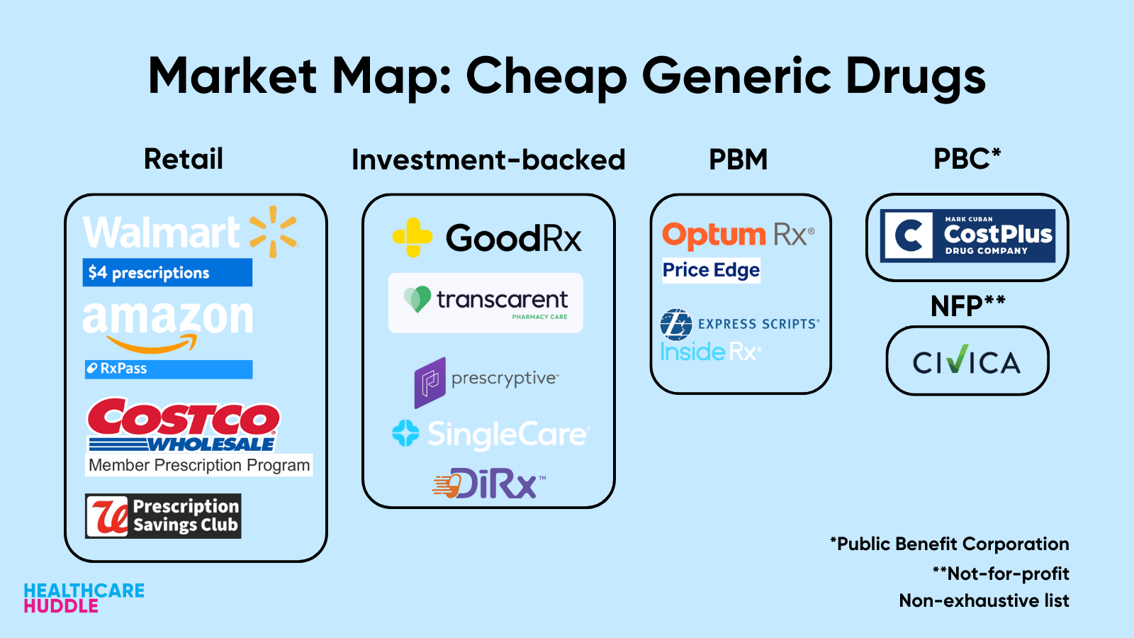 Looking Back, Looking Ahead: Mark Cuban’s Cost Plus Drugs Company