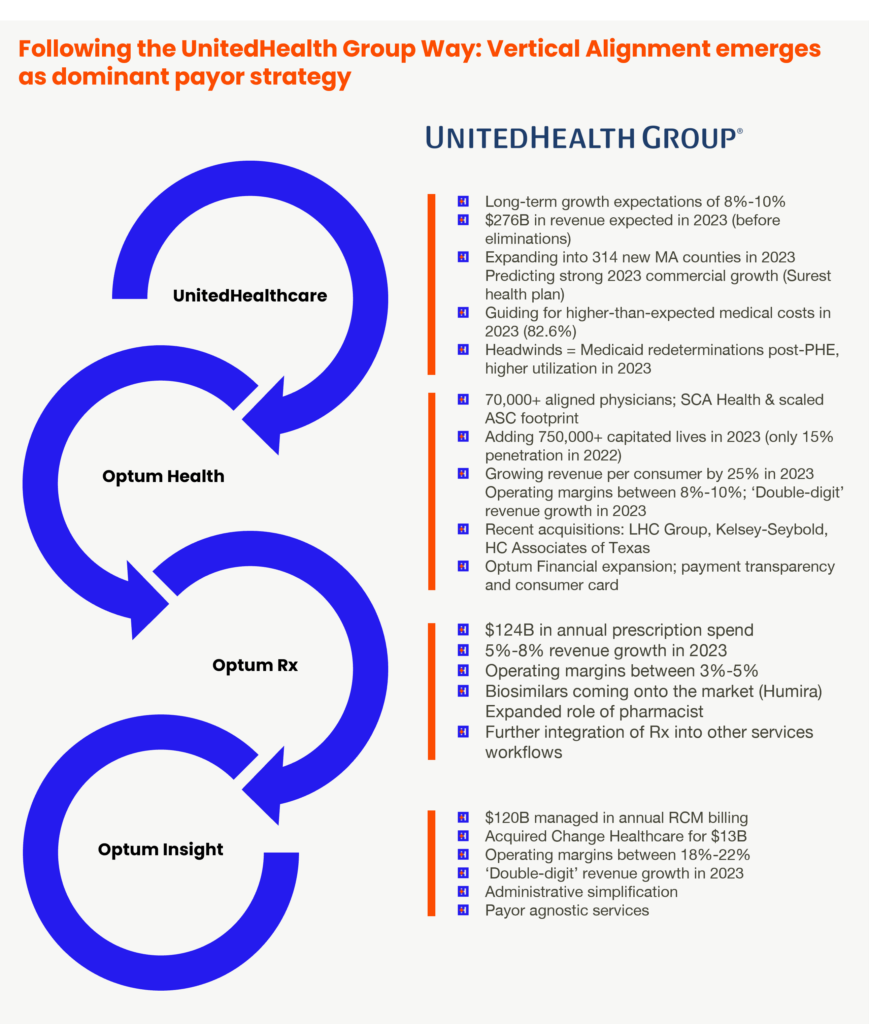 CVS, Oak Street Health, and the Great Payor Vertical Integration War