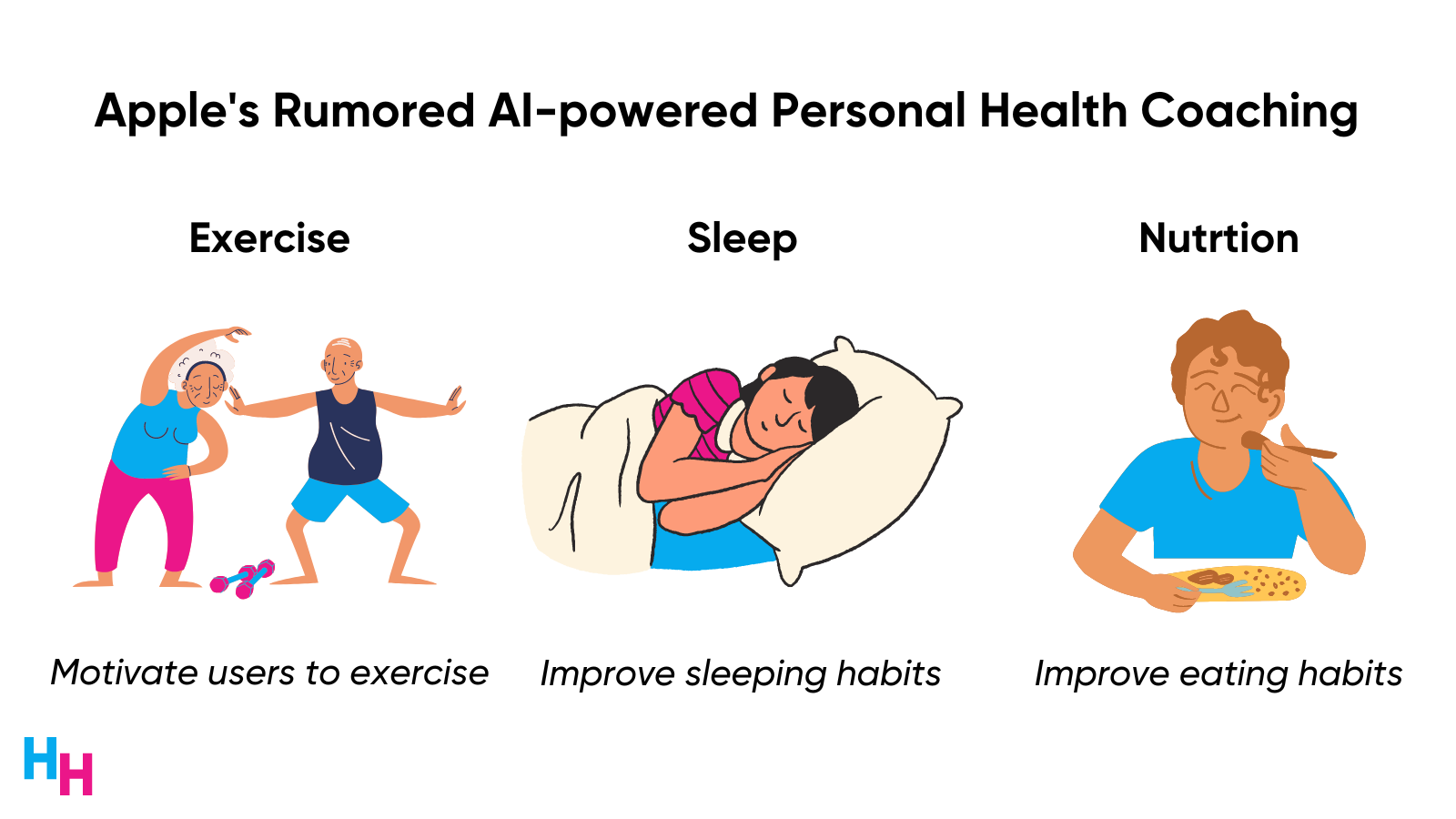 Revolutionizing Wellness: Apple's AI Health Coach on the Horizon?