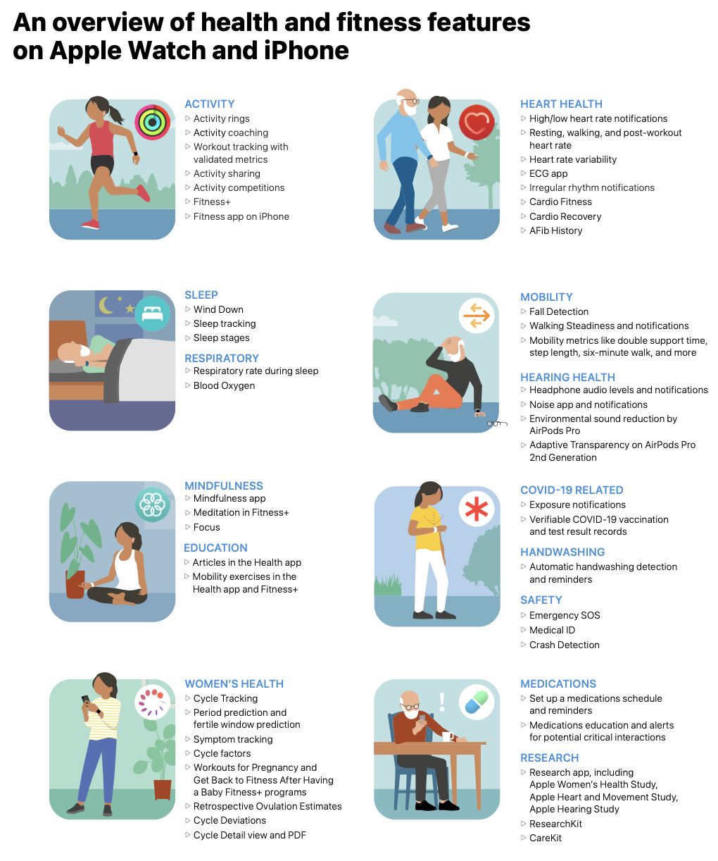 Revolutionizing Wellness: Apple's AI Health Coach on the Horizon?