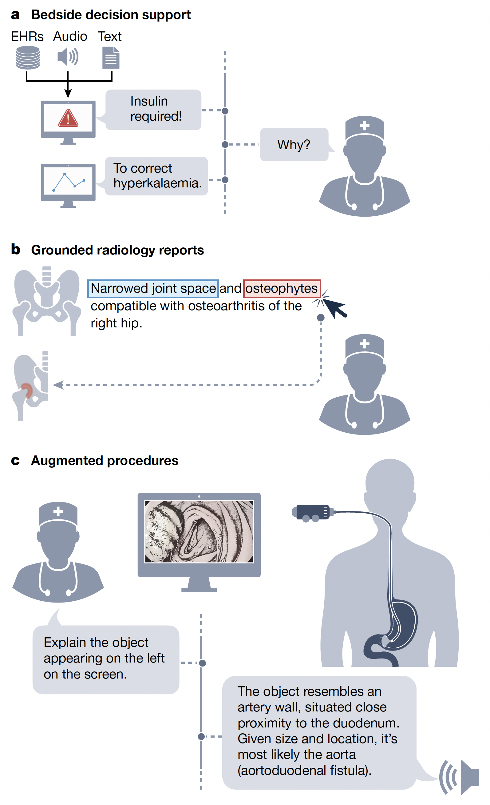 Streamlining Healthcare Workflows with AI