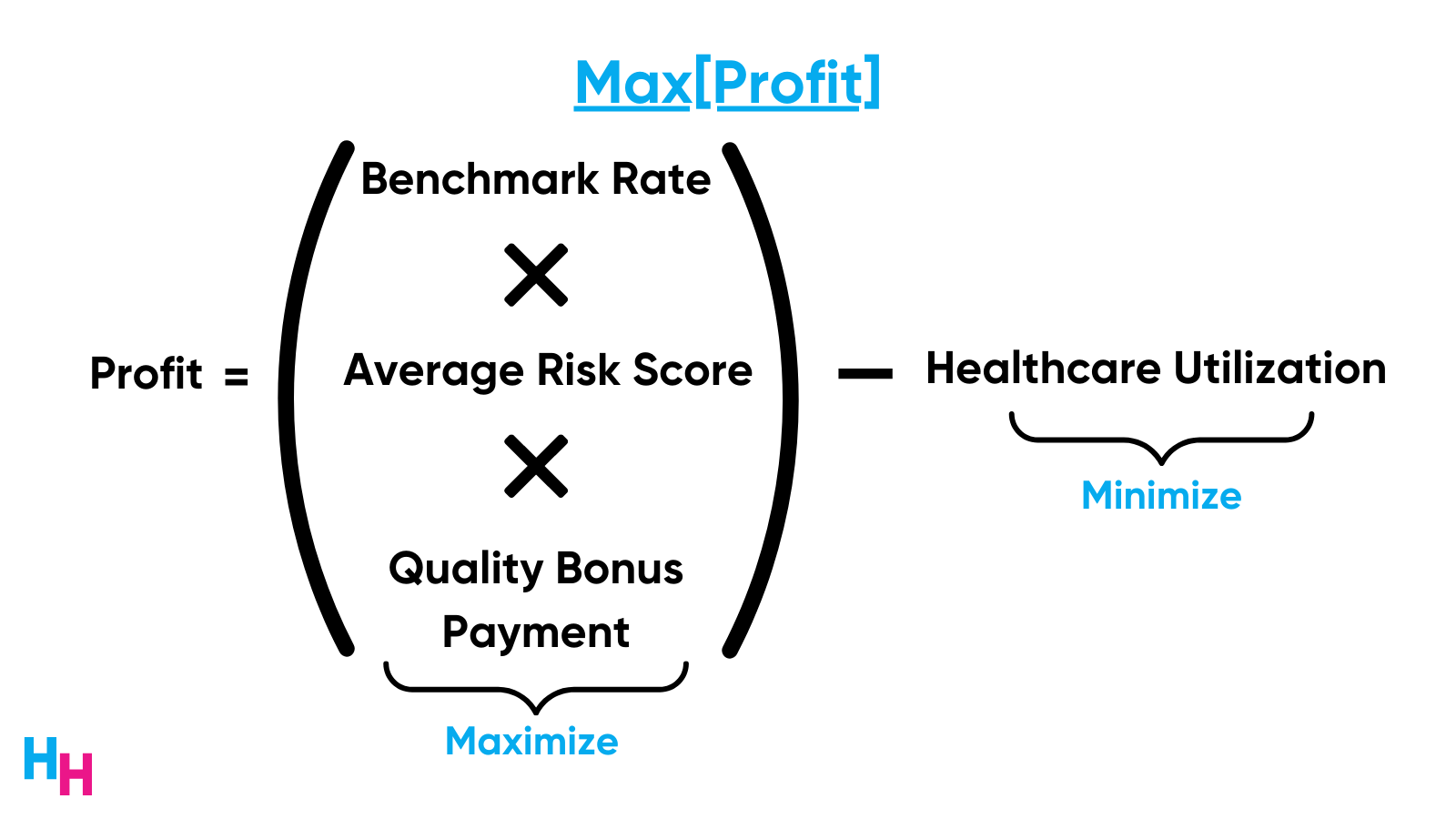The Rise of Retail Health