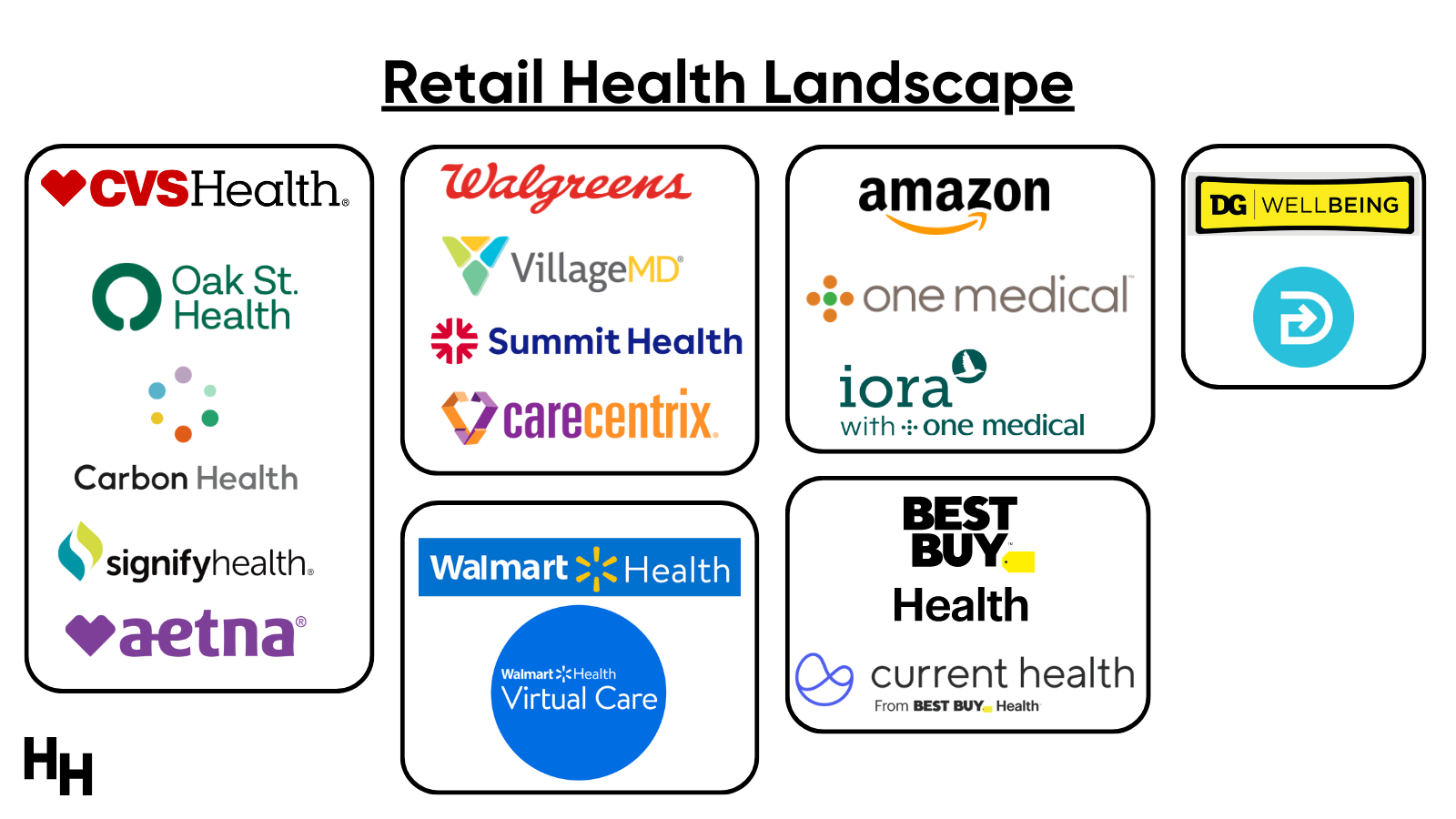 The Rise of Retail Health