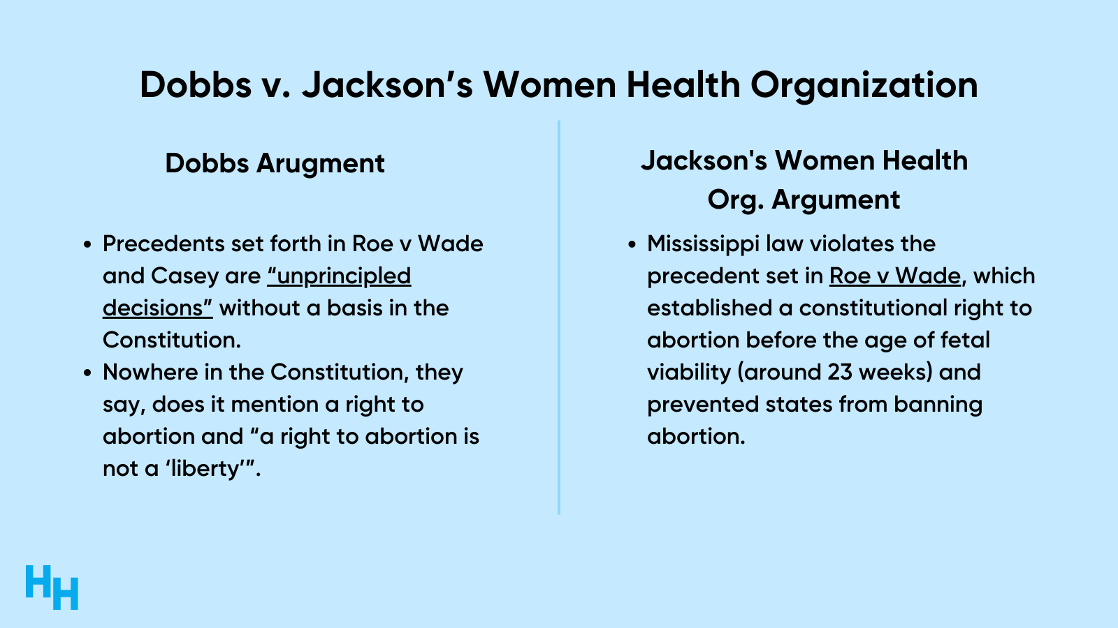 One Year After Dobbs: Unveiling the Far-Reaching Impact on Abortion ...