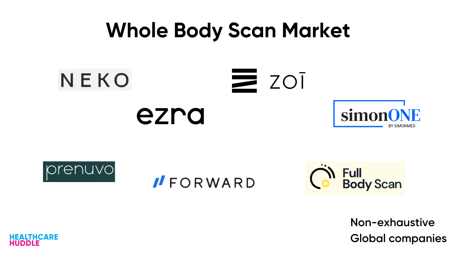 Neko Health: A Unique Twist on Whole-body Scans