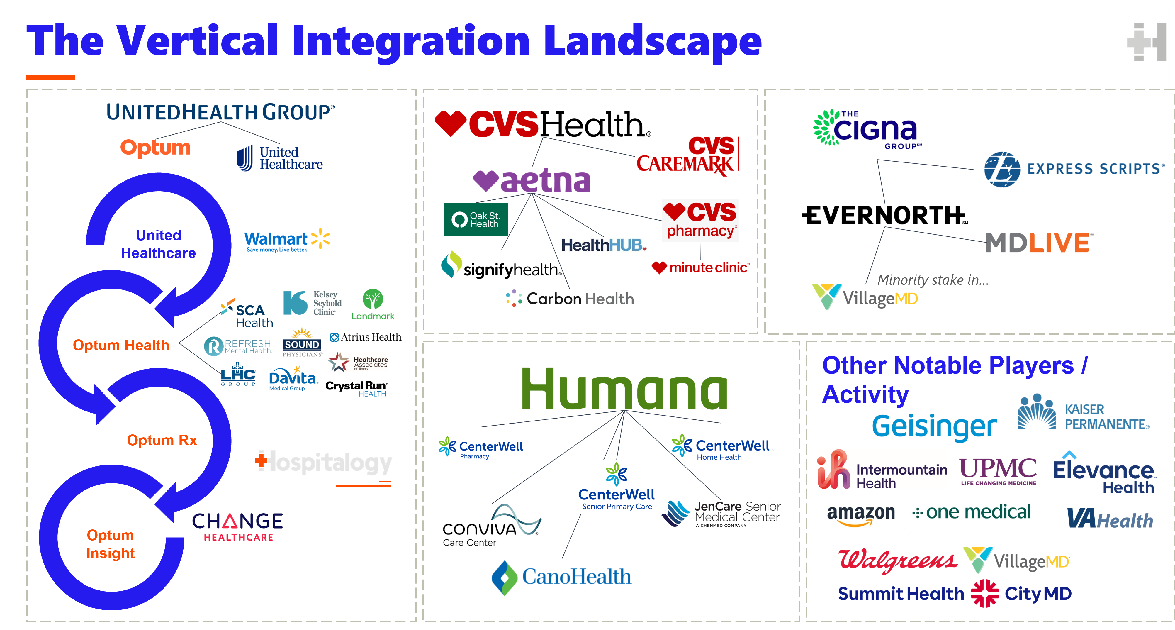 The Vertical Integration Imitation Game